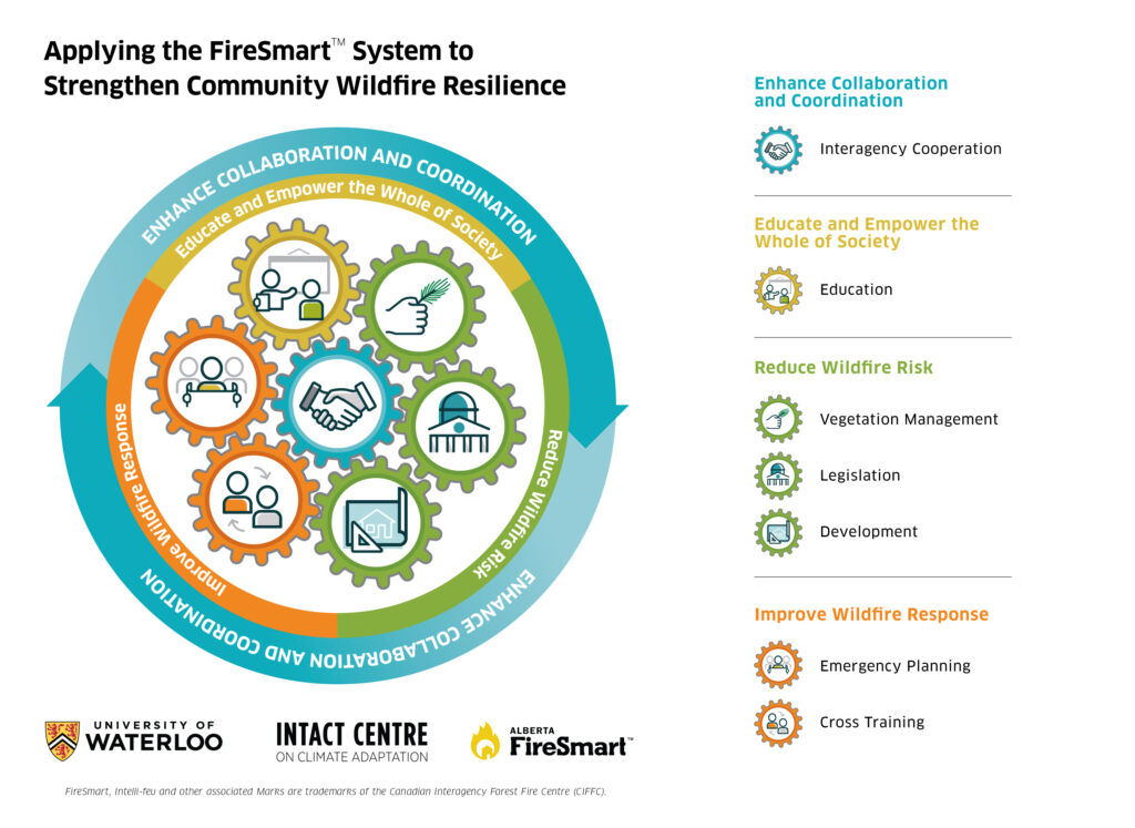 About FireSmart - FireSmart Alberta